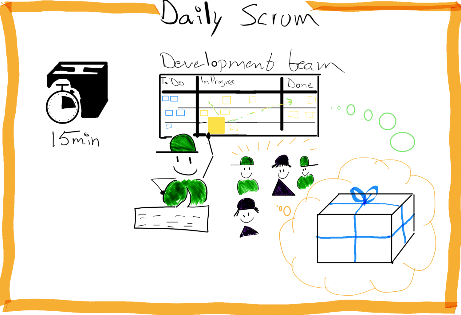 Daily Scrum - MEQIFY