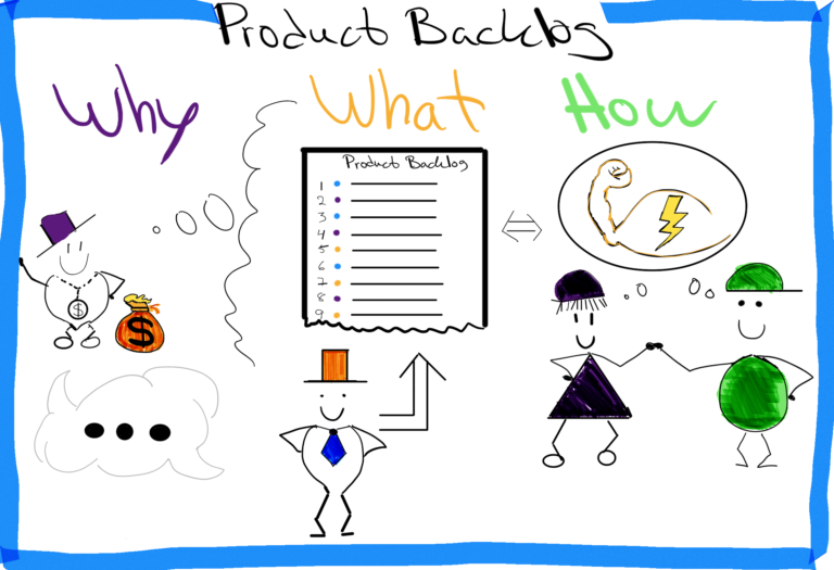 Product Backlog - MEQIFY